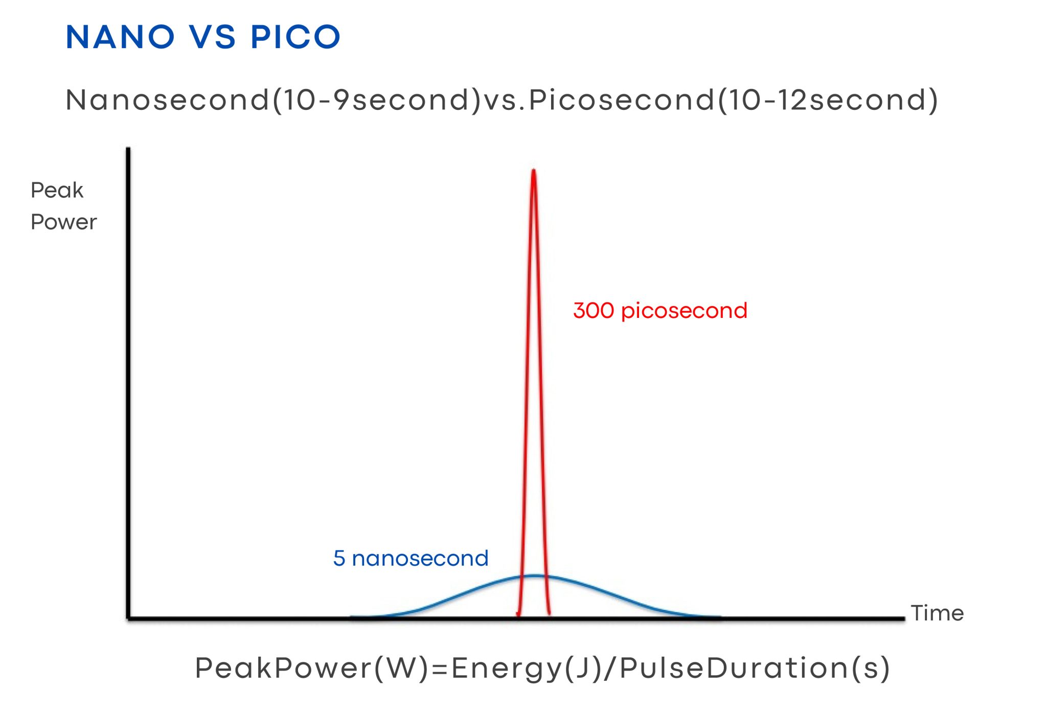 PICO LEGEND – SINERGI